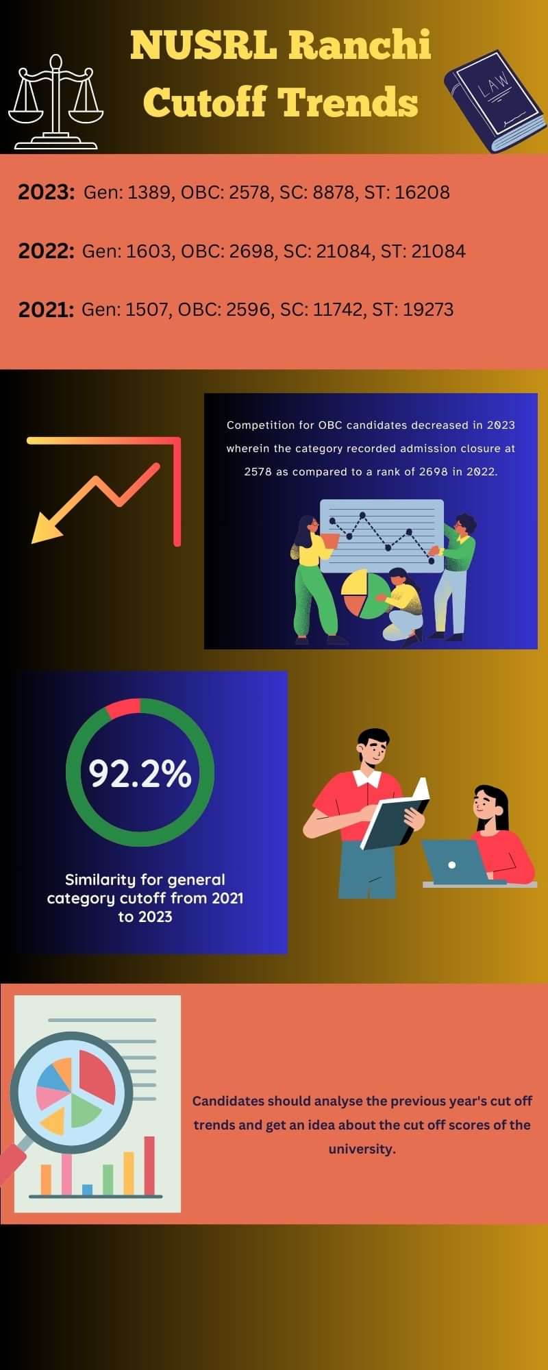 NLU Ranchi Cut Off 2025, 2024, 2023 - Previous Year's Cut off List